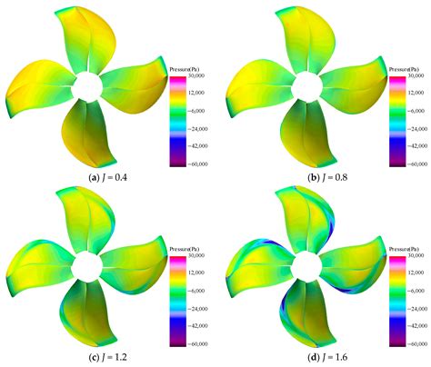 Hydrodynamic Performance Of Toroidal Propeller Based On Detached Eddy Simulation Method