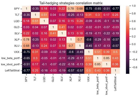 Optimal Tail Risk Hedging Revo Capital