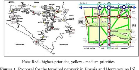 Figure 1 From Hybrid Extended Fuzzy Ahp And Fuzzy Aras Methodology For