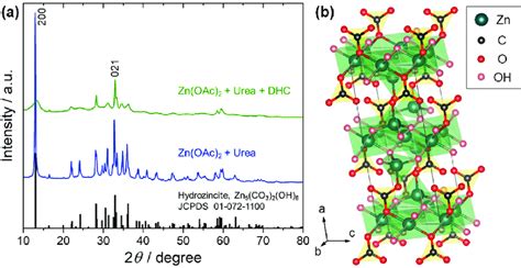 A Xrd Patterns Of The Obtained Powders Via Hydrothermal Synthesis