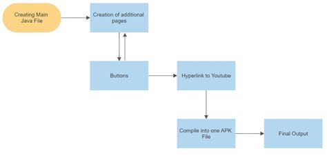Github Osugalebreathingexerciseapp This App Is One Of Beginner Projects Of Development In