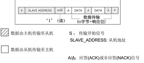 总线一I2C简介介绍看这一篇就够啦 i2c 多个设备总线上拉电阻 CSDN博客
