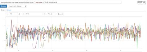 Kube Router Is Using Too Much Cpu And Memory · Issue 228 · Cloudnativelabskube Router · Github