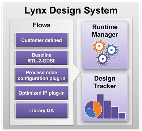 Lynx Design System
