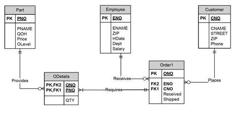 SOLVED Create An SQL Query To Display Customer Information Output All Fields From The Customer
