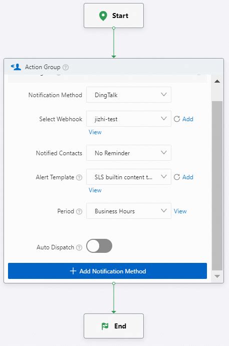Common Methods For Limiting The Period Of Time During Which Simple Log