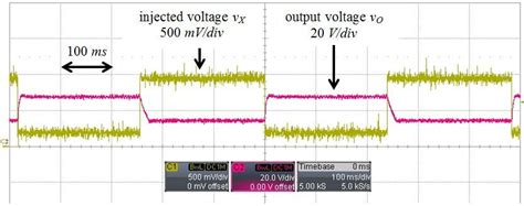 Voltage Loop Bandwidth Estimation Results Download Scientific Diagram