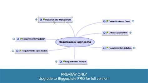 Engineering Concept Map