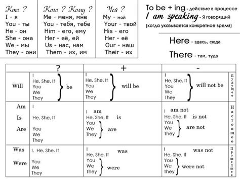 таблицы дмитрия петрова английский 10 тыс изображений найдено в Яндекс Картинках Английский