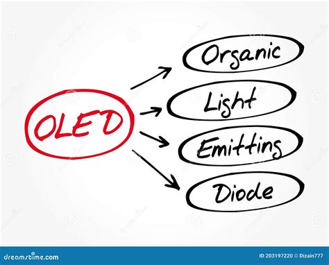 Oled Organic Light Emitting Diode Acronym Stock Illustration
