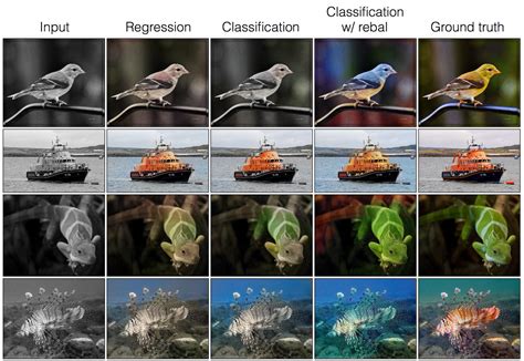 Colorizing Black And White Photos Using Deep Learning By Harshvardhan Gupta