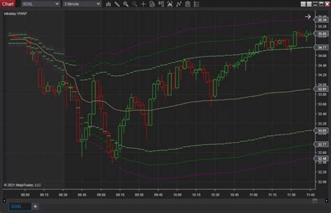 Vwap Nt Sharp Vision Traders