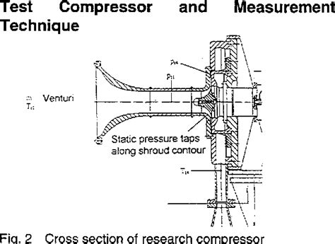 Figure 1 From Aerodynamics Of A Centrifugal Compressor Impeller With Transonic Inlet Conditions