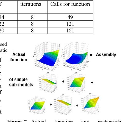 Figure 1 From High Fidelity Multi Stage Design Optimisation Of Multi Stage Turbine Blades Using