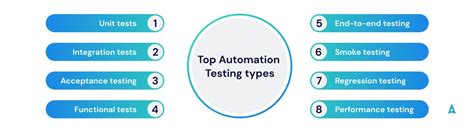 How To Create A Bug Free Mobile App