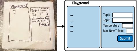 Generative Ai Use Cases