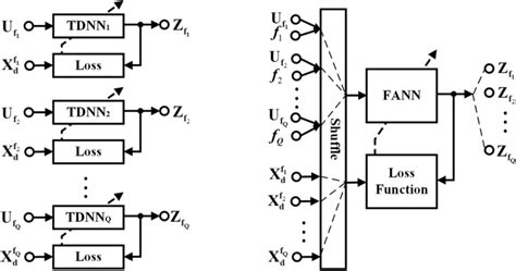 Training Process Of The Networks Fann Frequency‐agile Neural Network