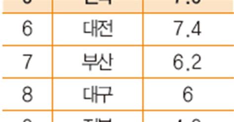 실거래가 반등세집값 바닥 쳤나 경제칼럼
