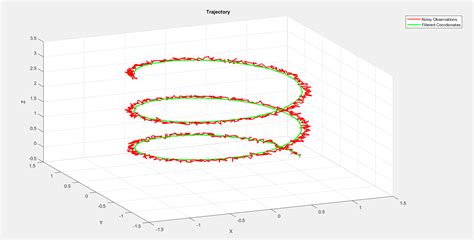 GitHub Melihaltun KalmanFilter D Kalman Filter Implementation In D Coordinate Space