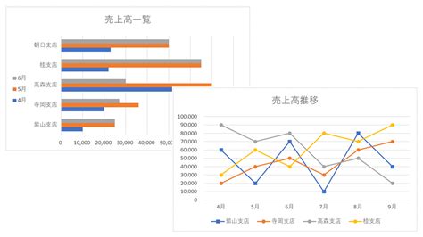 Excelファイルを作成・編集するnet Apiライブラリ Diodocs For Excel（ディオドック） Developer