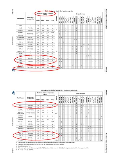 Solved Stm32h7 Sai I2s Max Input Clock Saixkerck Stmicroelectronics Community