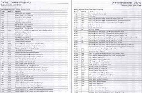 Top 175 Bmw Fault Codes And Their Meaning