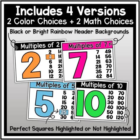 Number Line Printable Wall Display And Bright Rainbow Math Multiples Posters