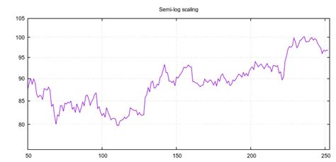 Gnuplot Demo Script Financedem Gnuplot Demo Script Financedem