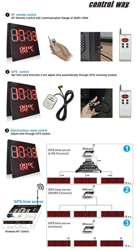 Jhering Outdoor 7 Segment Led Clock With High Temperature And Humidity