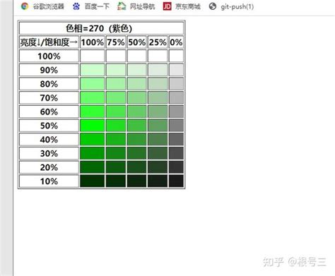 JS颜色渐变 知乎