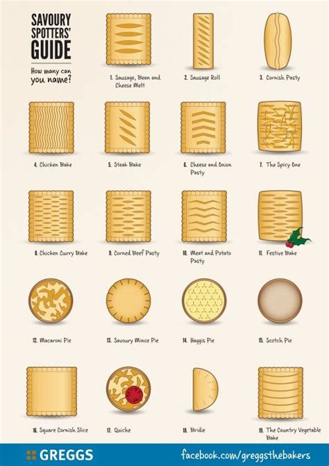 Toby Lloyd Photography Greggs Guide