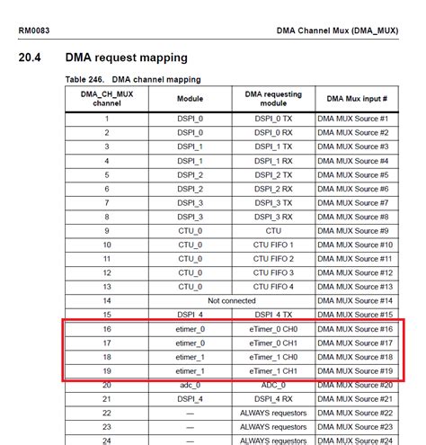 Dma With Etimer And Gpio Stmicroelectronics Community