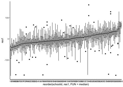 chapter 2 mlm conceptualization multi level modeling nested and longitudinal data