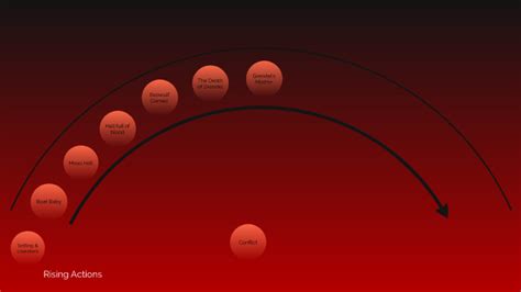 Plot Diagram Of Beowulf By Connor Bridges On Prezi