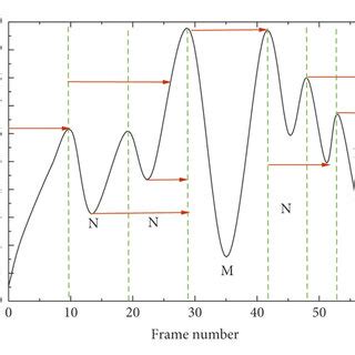 Partial propagation diagram of propagation sequence cⁱ Download Scientific Diagram