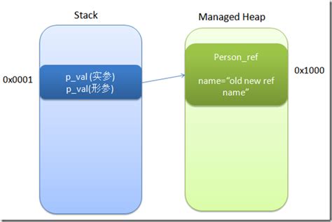 C引用（ref）的用法和应用实例c Ref Csdn博客
