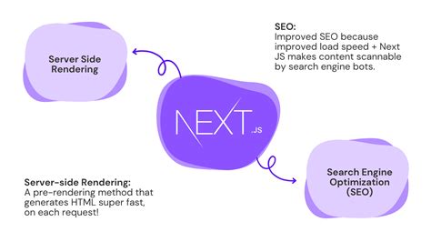 why use next js kubernetes for your next innovative project