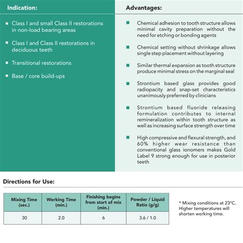Advantages Of Glass Ionomer Cement