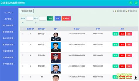 微信小程序毕业设计源码下载 基于java ssm 交通事故档案管理系统 毕设网 计算机毕业设计源码 毕业设计成品 论文下载网