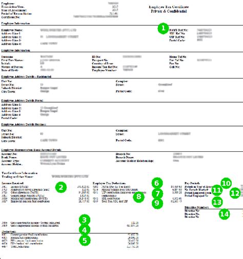Finding Your Way Around An IRP TaxTim Blog SA