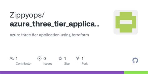 Github Zippyopsazurethreetierapplication Azure Three Tier Application Using Terraform