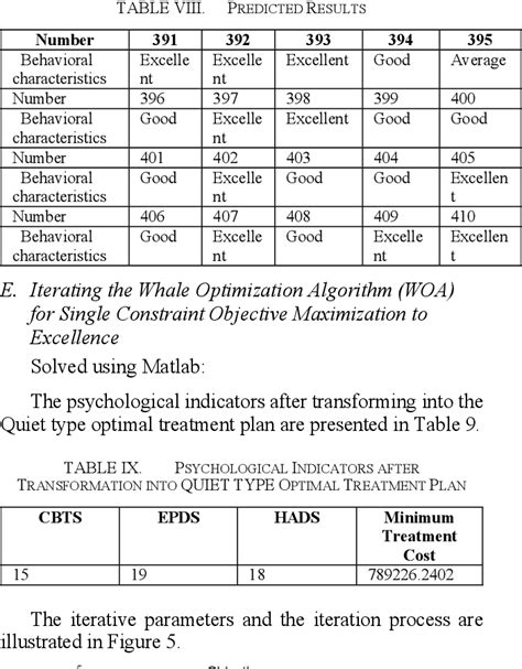 Table Ix From The Impact Of Random Forest And Woa Optimization Algorithm On Maternal And Infant