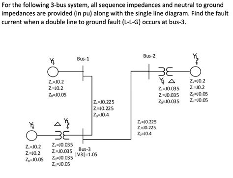 solved for the following 3 bus system all sequence