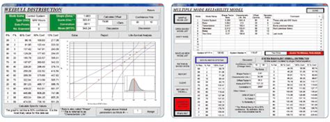 How Predicting Failure Improves Reliability