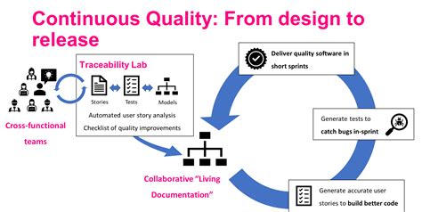 Use Sdlc Traceability To Fix Test Automation