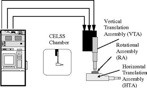 Figure 2 From Development Of The Alsarm Ee For A Biomass Production