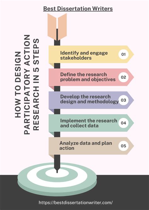 Understanding Participatory Action Research Example