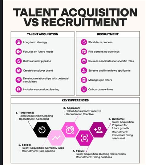 Ankur Raj Varshney Posted On Linkedin