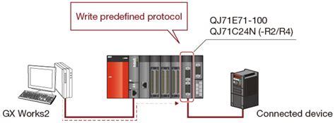 Serial Communication Network Controllers Melsec Q Series Products