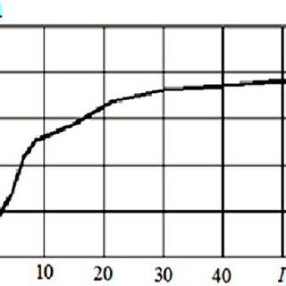 The Output Of Soil Liquid Q Download Scientific Diagram